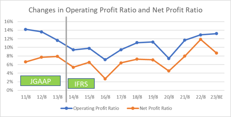 【FAST RETAILING】You know Japanese Stocks?! | かたつむり君の決算分析&個別株投資ブログ
